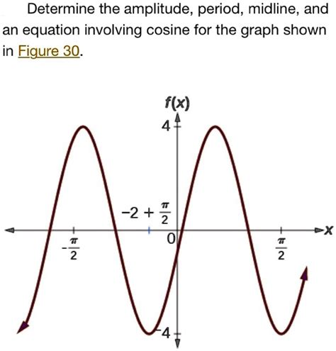 Solved Determine The Amplitude Period Midline And An Equation Involving Cosine For The Graph