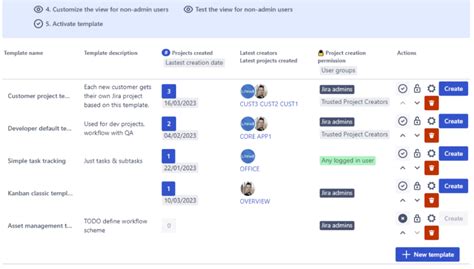Project Templates For Jira Atlassian Marketplace
