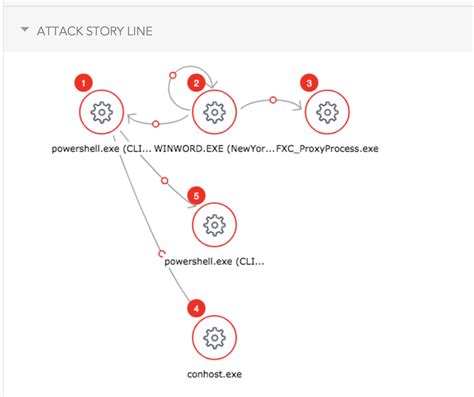 What Is Fileless Malware How To Detect And Prevent Them