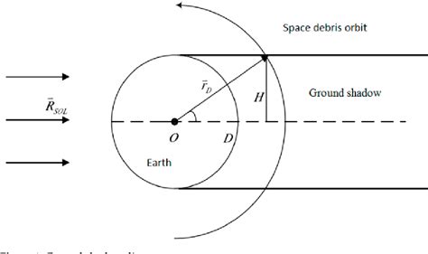 Figure 1 From Space Debris Detection And Positioning Technology Based