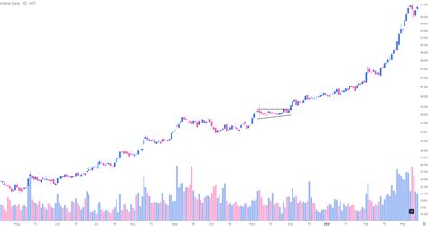 9 Best Swing Trading Patterns Every Trader Should Know Traderlion