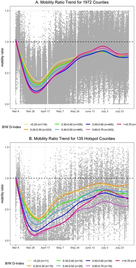These Counties Have Various Levels Of Black White Dissimilarity Index Download Scientific