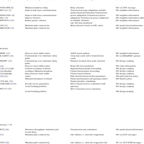 cross layer framework and interaction routes [44] download scientific