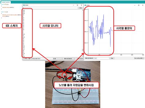 아두이노 우노 아날로그 포트 및 전원 접지 포트 가변저항 실습