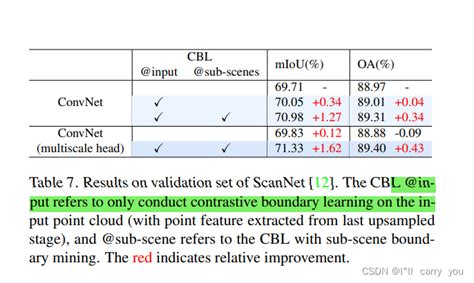 【论文阅读】 Cvpr 2022 Contrastive Boundary Learning For Point Cloud