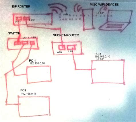 Windows How To Access Pc On Subnet Router In This Set Up Super User