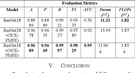 Table II From FMCW Radar Fall Detection Based On Parallel Multi Scale Feature Extraction