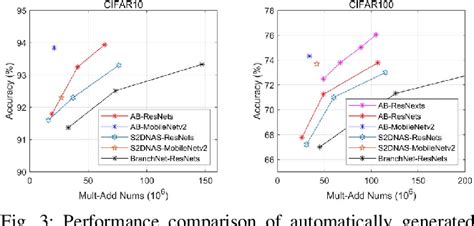 Figure 3 From Automatic Generation Of Dynamic Inference Architecture