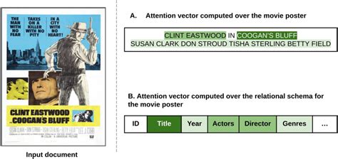 Figure From Cross Modal Entity Matching For Visually Rich Documents Semantic Scholar