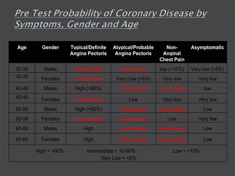 Treadmill Test TMT PPT