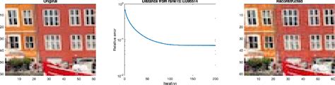 figure 4 from iterative hard thresholding for low cp rank tensor models
