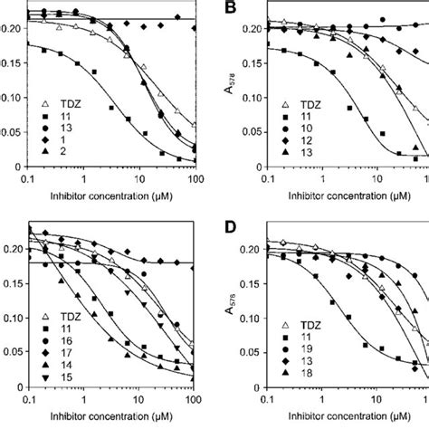 Effects Of Substituents On The Purine Ring On Inhibition Of Atckx2