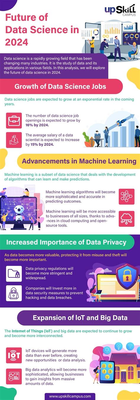 upskill campus on linkedin upskillcampus edtech datascience datafuture 2024predictions…