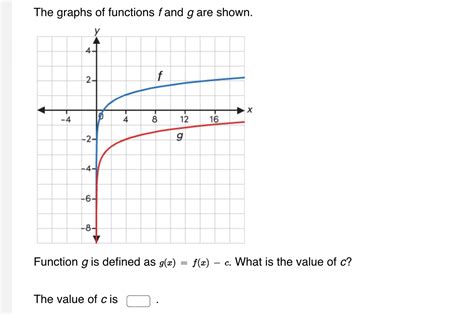 solved the graphs of functions f ﻿and g ﻿are shown function
