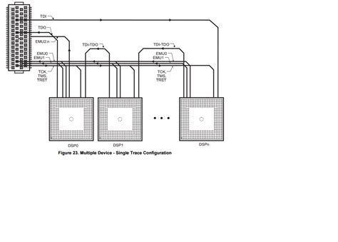 Tms320c6678 Jtag Emu Pins Trace Length Processors Forum Processors