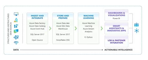 Data Engineering Consulting Services By Motifworks