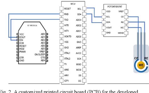 Figure 2 From A Wearable Biosensor For Non Invasive Real Time Monitoring Of Hydrogen Peroxide In