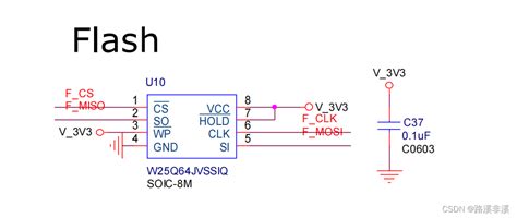 Stm32实战总结：hal之spi Flashstm32 Hal Spi Csdn博客