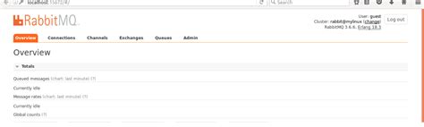 Installing RabbitMQ In Ubuntu LTS Technical