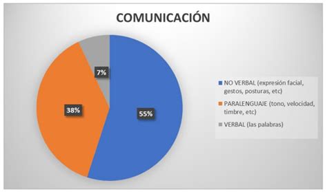 Habilidades Más Buscadas Por Las Empresas En Un Candidato