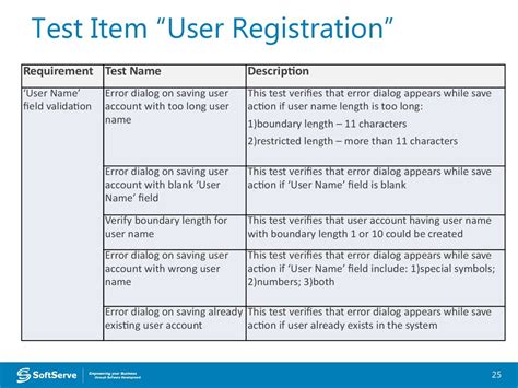 Test Design Techniques Online Presentation