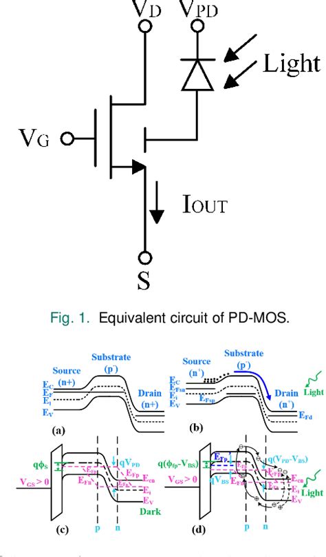 Figure From CMOS Compatible Dual Column Linear Image Sensor With A Gain Of And Dynamic