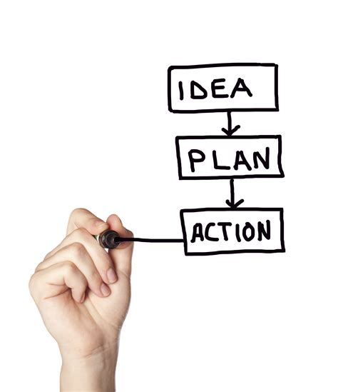 Writing Interventions For Adolescents With Learning Disabilities Ld School