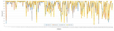 Figure 8 From A Convolutional Long Short Term Memory Based Neural Network For Epilepsy Detection