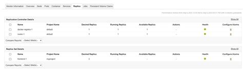 Openshift Monitoring Five Crucial Elements To Look Out For Manageengine Blog