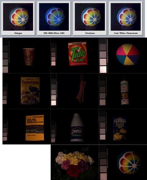Figure 4 From Objects Recognition Using The Histogram Based On Descriptors Of Sift And Surf