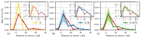 Hess Relations Data Assimilation With Multiple Types Of Observation