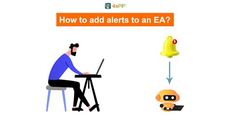 How To Add Alerts To An Indicator