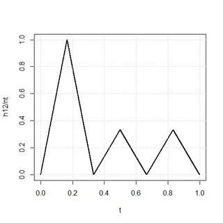 An Example Of Functions F F F Such As The Pairs F F Download Scientific
