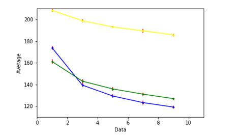 Python Label Does Not Show In Matplotlib Stack Overflow