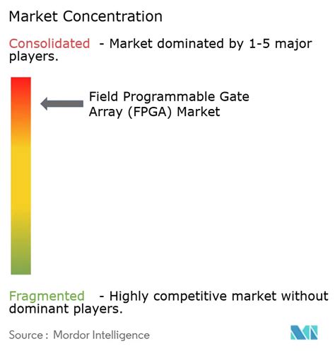 Aziende Fpga Field Programmable Gate Array Elenco Delle Principali