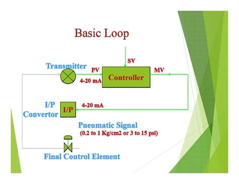 Plc Dcs And Plc Vs Dcs Presentation By Jitender Singh Shekhawat Ppt