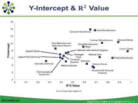 Supply Chain Metrics That Matter