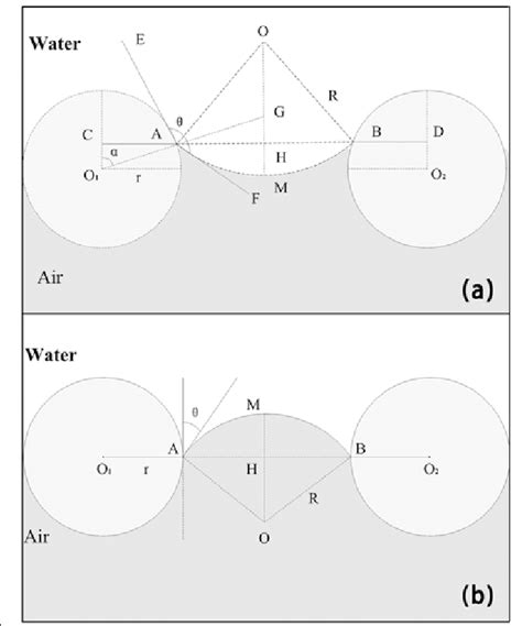Schematic Diagrams Of The Wetting Model Of The Mesh Film Coated By Zno