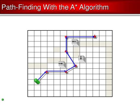PPT Robot Navigation PowerPoint Presentation Free Download ID