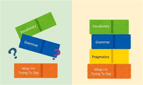 Pragmatics Aka Why We Just Dont Say It That Way Engoo Tutor S Blog
