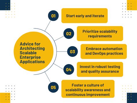 Architecting For Scalability Lessons From Building Enterprise