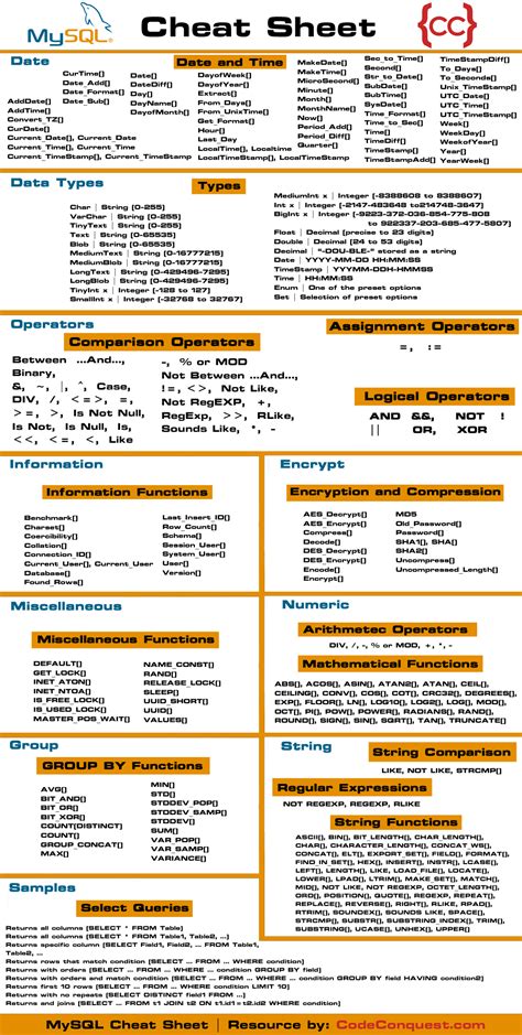 Mysql Cheat Sheet
