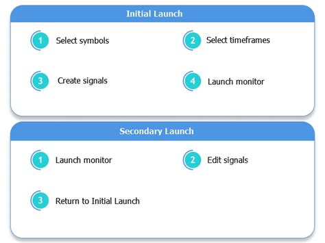 Multicurrency Monitoring Of Trading Signals Part 1 Developing The Application Structure