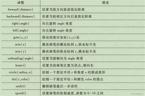 Pythonturtleturtle中的steps Csdn博客
