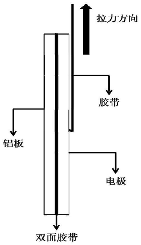 Polyvinyl Alcoholallyl Copolymer Interpenetrating Network Silicon