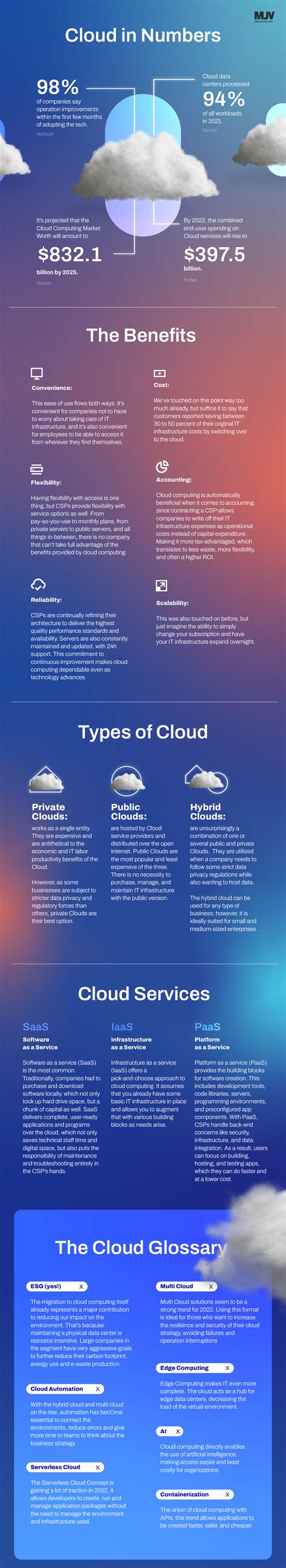 Cloud Computing Your It Structure Ready To Take Off Mjv Innovation