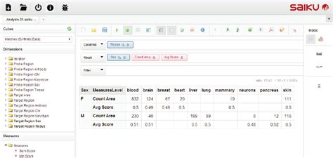 An Olap Report Showing The Number Of Matches And The Average Similarity