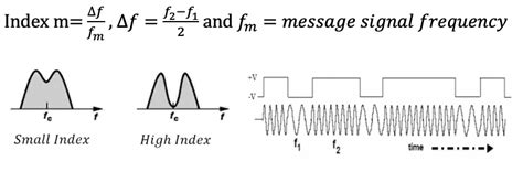 Can High Pass Filter Be Used In Solving Dc Offset In Homodyne Receiver