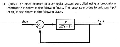 Solved 3 30 The Block Diagram Of A 2nd Order System