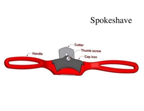 edge cutting tools